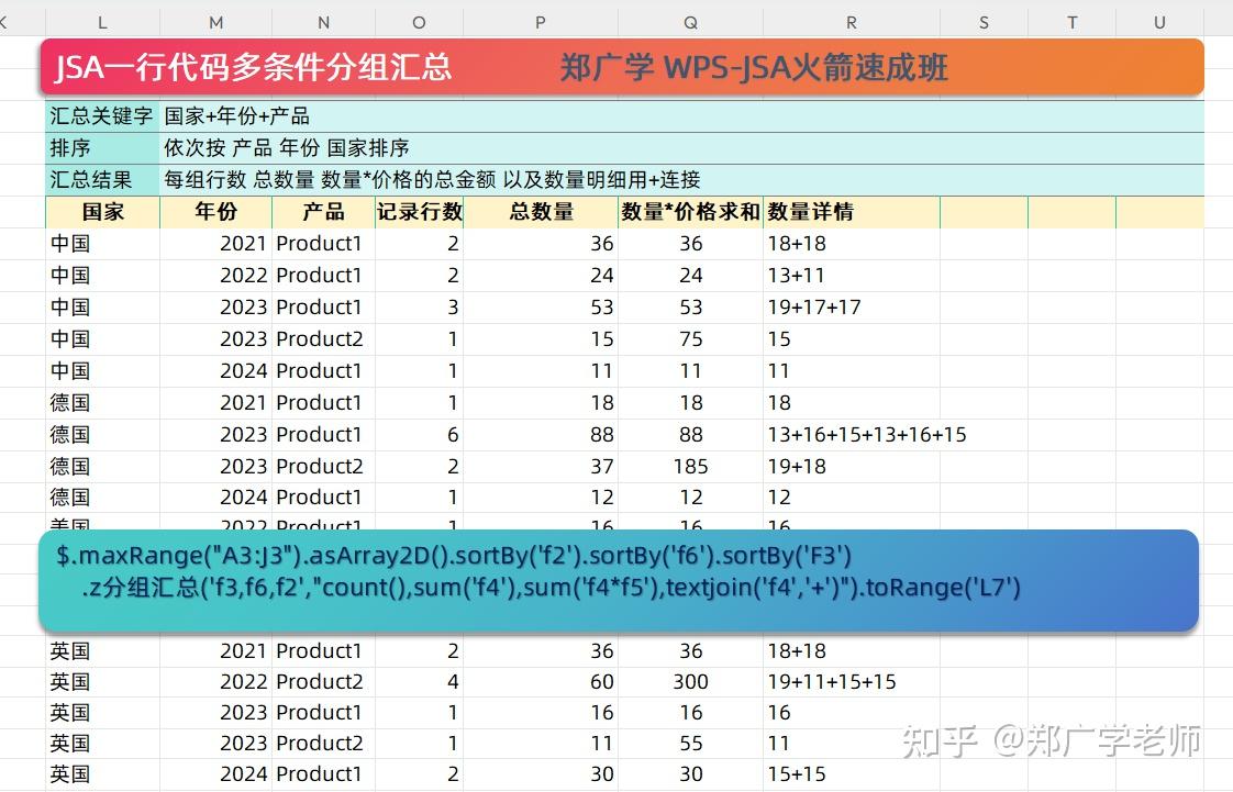 吊打VBA和python Excel行列分类交叉透视汇总 JSA只需1行代码 - 知乎