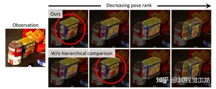 CVPR满分论文！即插即用的6D物体姿态估计大模型（BOP排行榜第一） - 知乎
