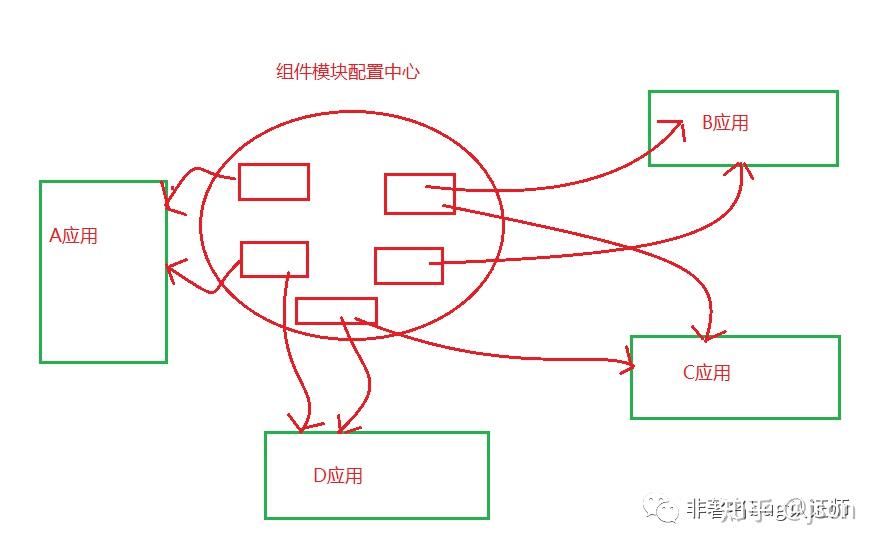 webpack5模块联邦(Module Federation) - 知乎