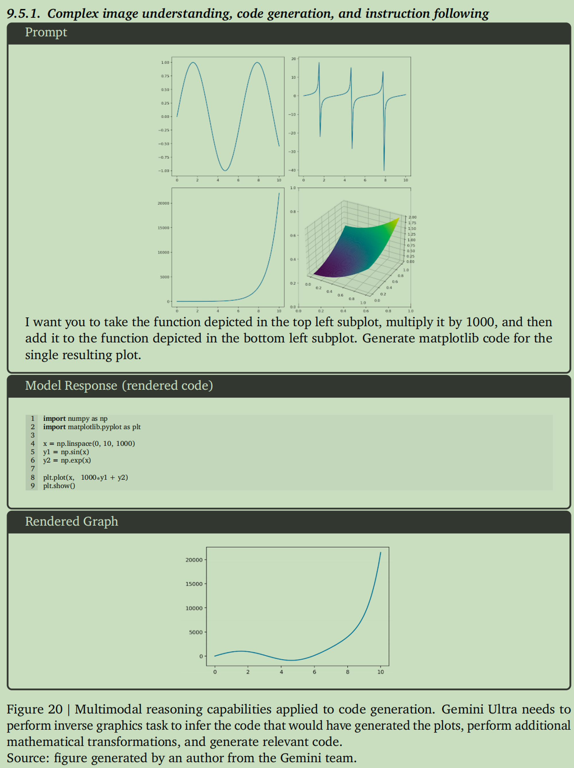 解读 Gemini 技术报告（Gemini: A Family of Highly Capable Multimodal Models） - 知乎