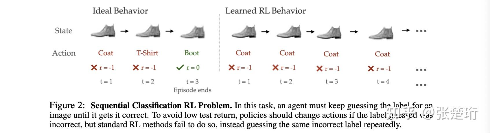 【强化学习 199】RL Generalization as POMDP - 知乎