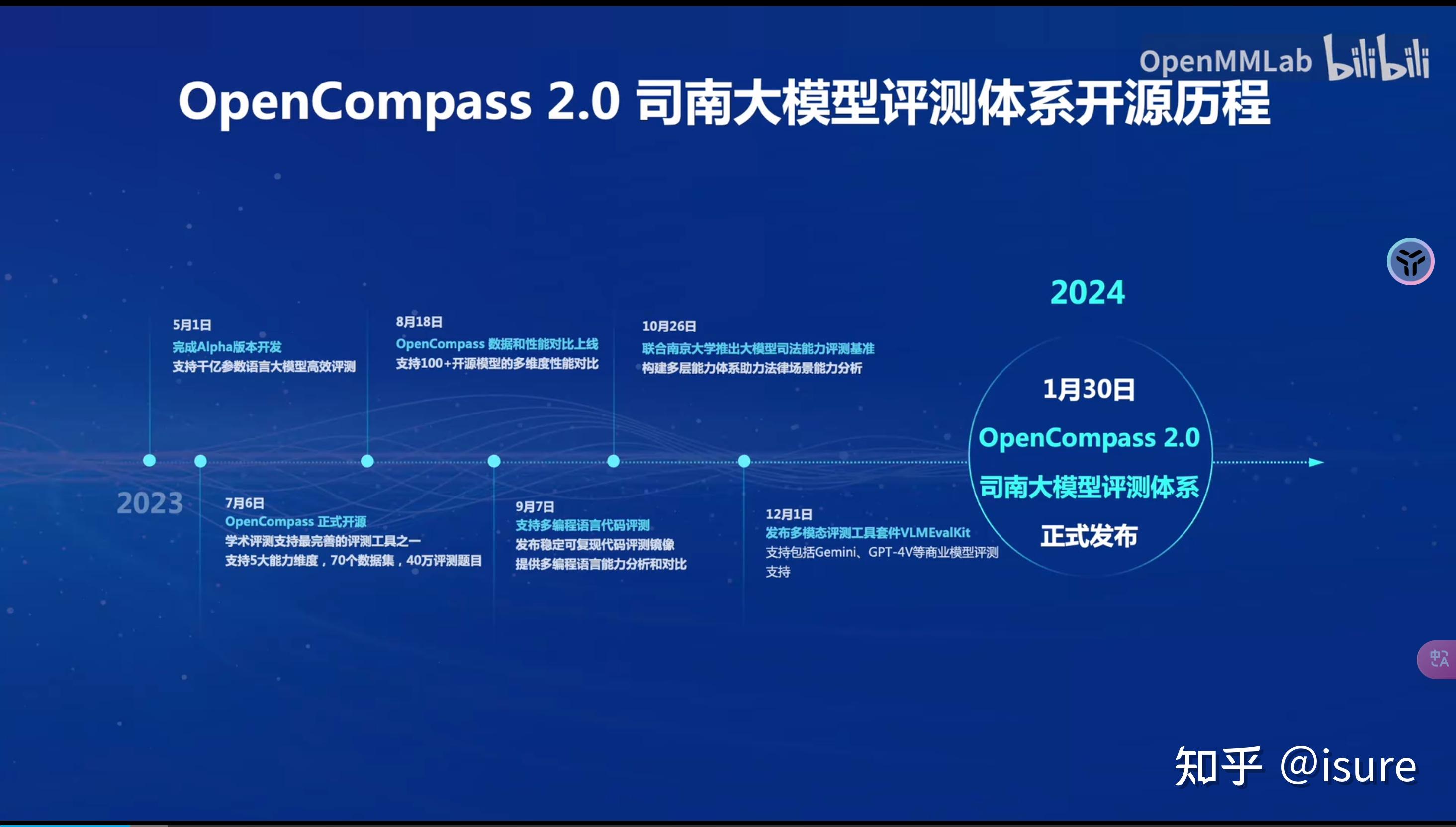 07 【OpenCompass 大模型评测实战】 - 知乎