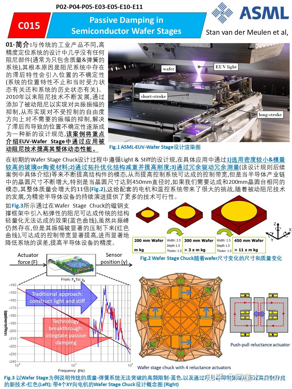 Case015-ASML工件台上被动阻尼器的设计-Passive Damping in Semiconductor Wafer Stages - 知乎
