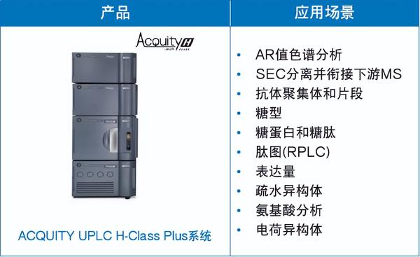 Waters Xevo G3 QTof落户臻格生物，助力抗体偶联药物开发 - 知乎