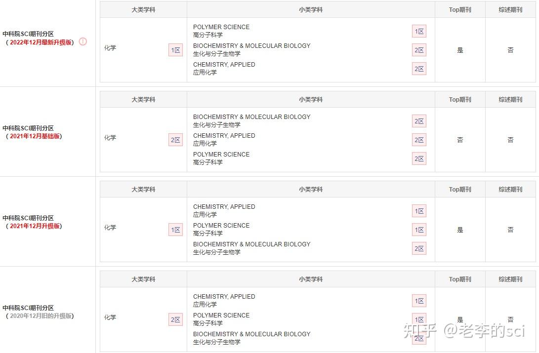 sci快发| IJBM 国人发文量第一！审稿快，发文量大 - 知乎