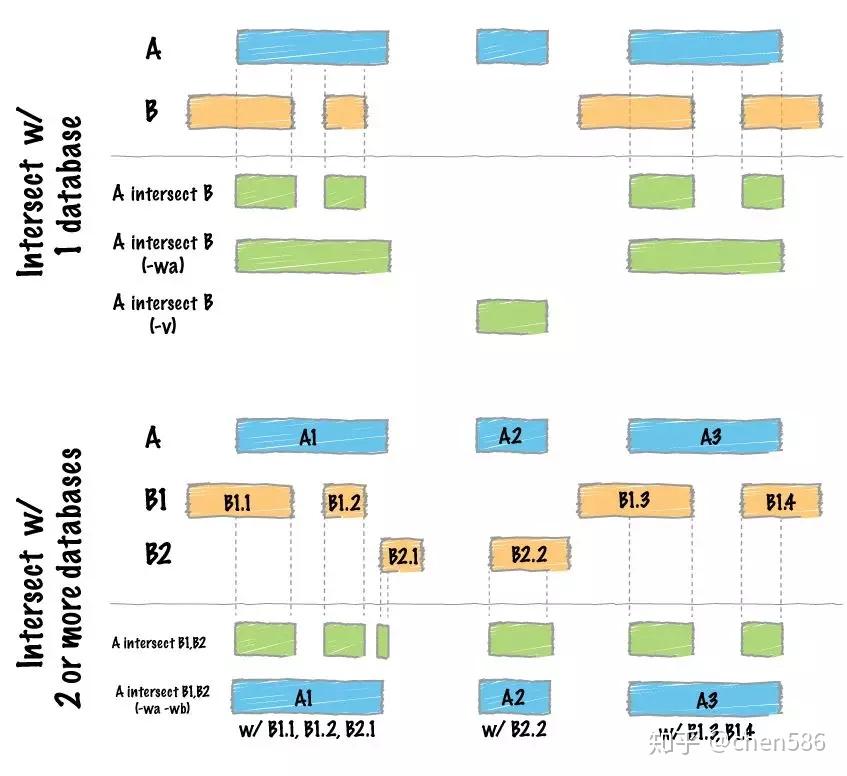 Bedtools 使用 - 知乎