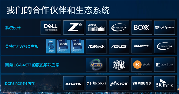 Intel发布新一代至强W-3400、至强W-2400系列处理器 - 知乎