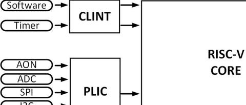 RISC-V SiFive U54内核——PLIC平台级中断控制器 - 知乎