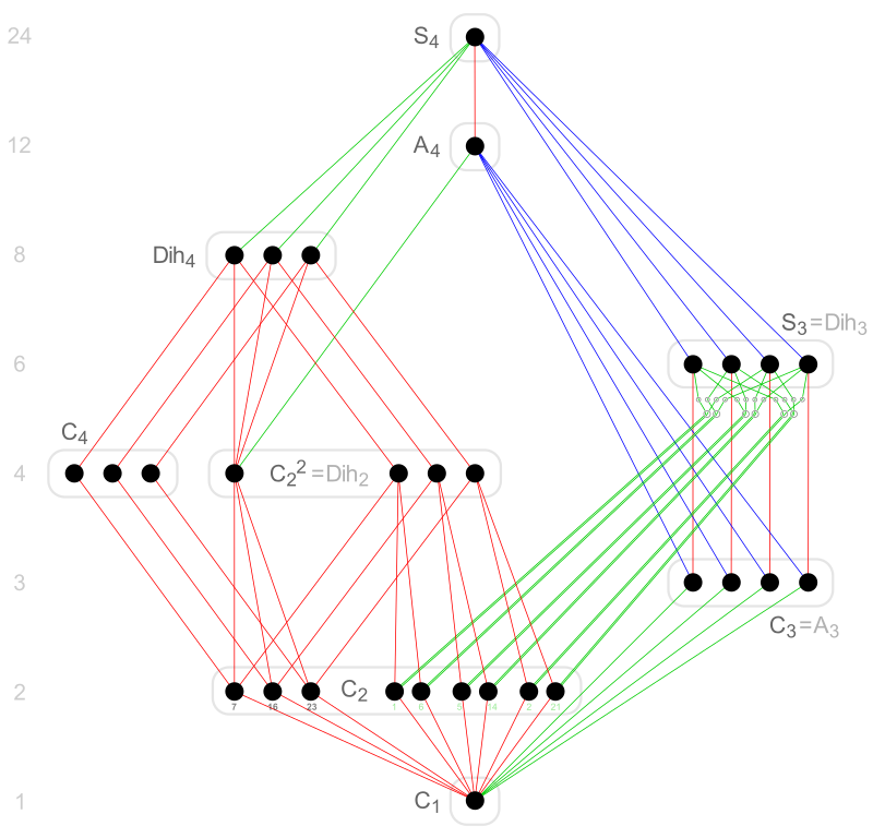 基础群论(五): Sylow理论 下 - 知乎