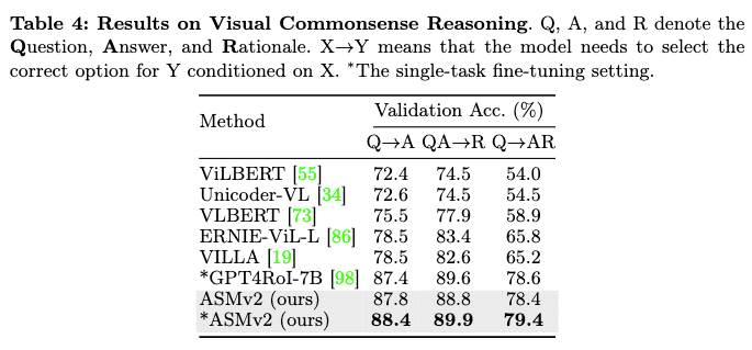 The All-Seeing Project: 面向开放世界的全景物体感知和通用关系理解 - 知乎