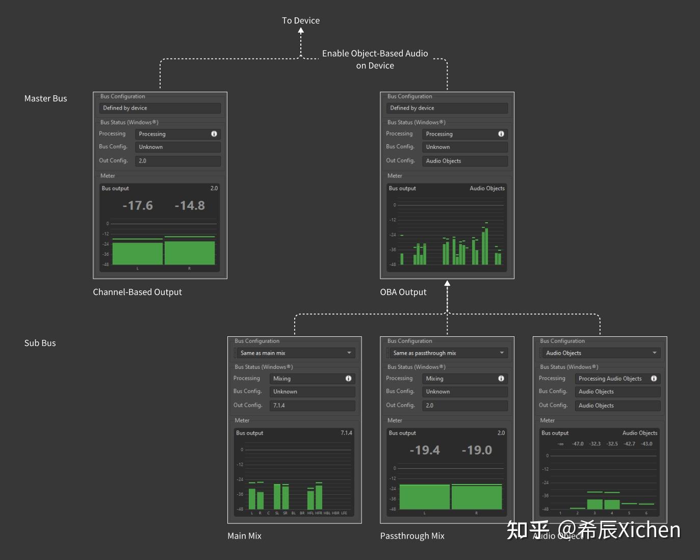 Object-Based Audio 音频设计与混音案例 - 知乎