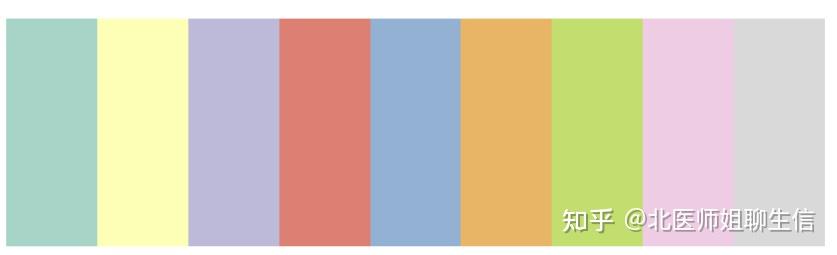 R作图配色---几种常用的可视化色彩搭配方法 - 知乎