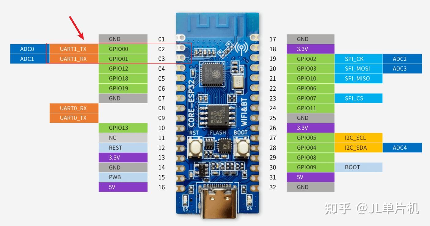ESP32C3 MicroPython教程五：串口UART的使用 - 知乎