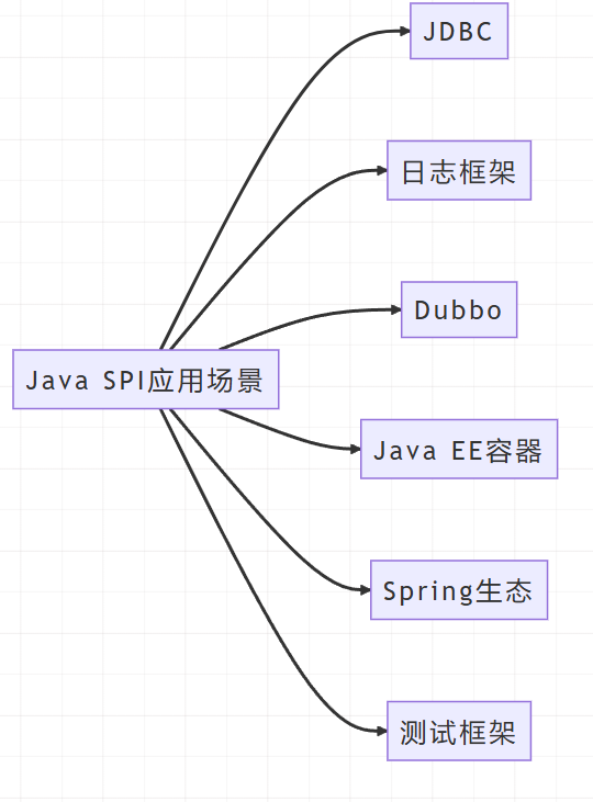 探索 Java SPI 机制：实现灵活插件式架构的必备技术 - 知乎