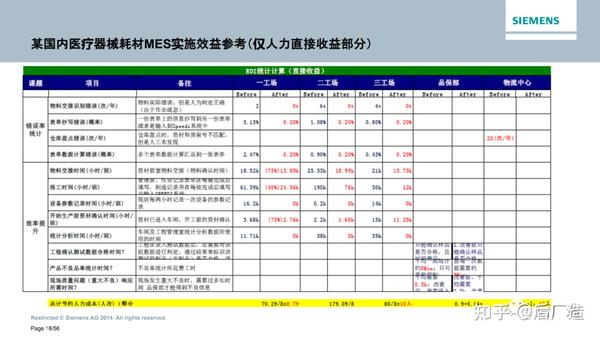 可下载｜40页西门子Camstar平台解决方案！ - 知乎