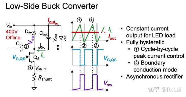 聊一聊ISSCC的All GaN IC（一）：ISSCC 2020的Buck Converter - 知乎