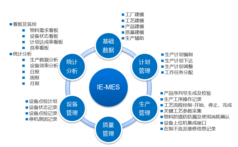 Java项目宝塔搭建实战IE-MES开源制造执行系统源码 - 知乎