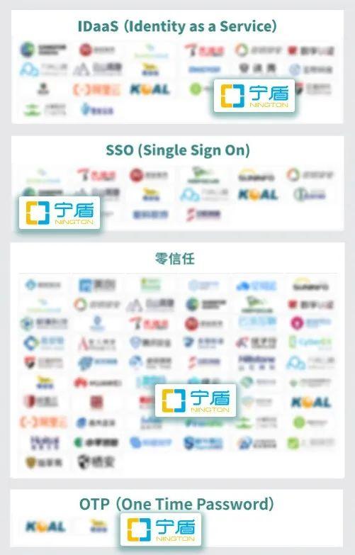 宁盾入选《CCSIP 2022中国网络安全产业全景图》 - 知乎