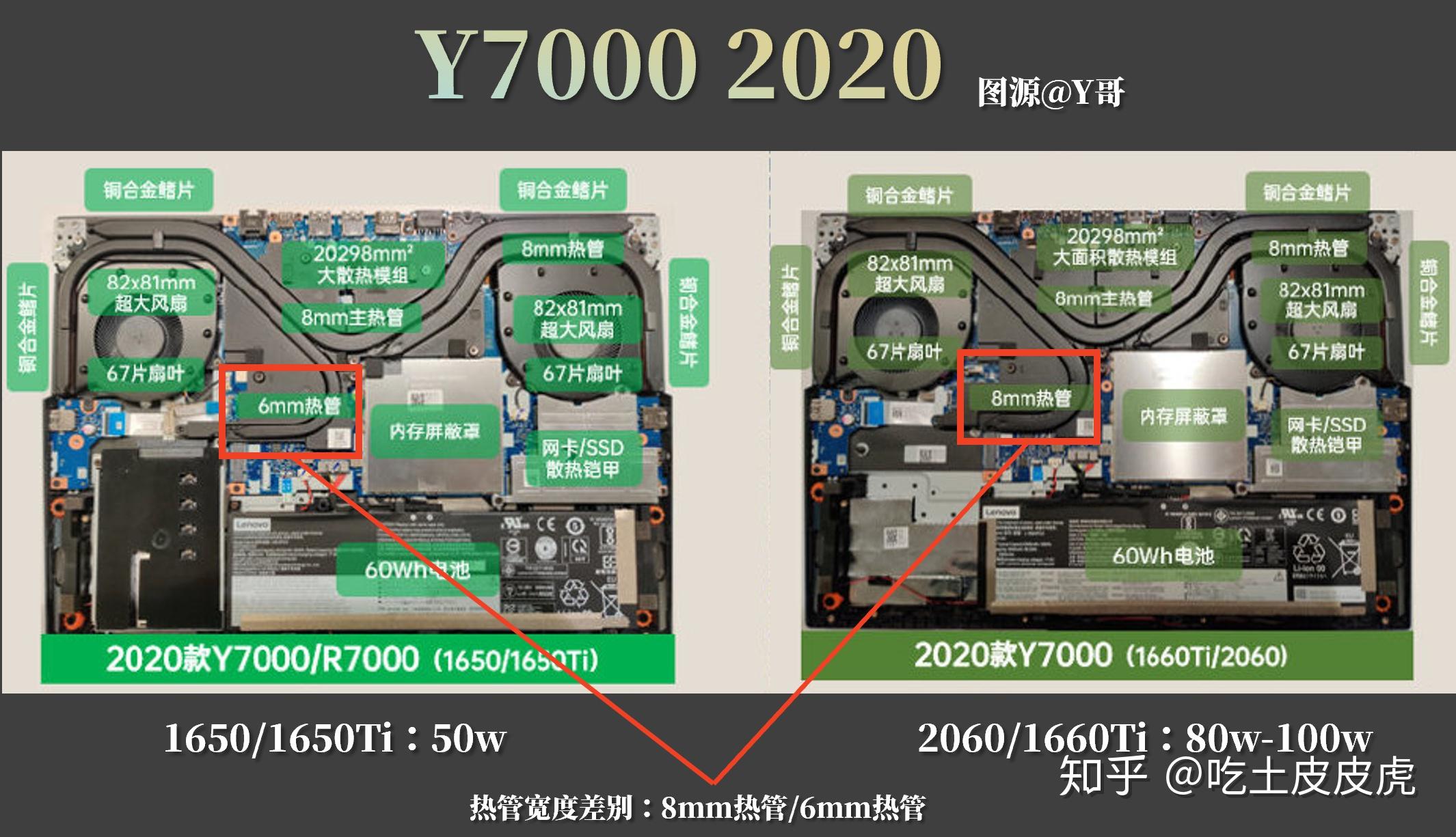 【细节】Y7000 2020和Y7000P 2020有什么区别？ - 知乎