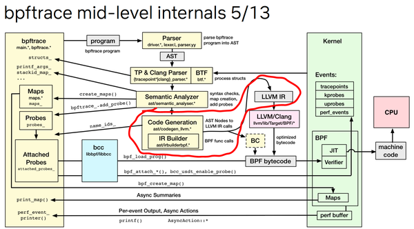 BPF内部原理 - 知乎