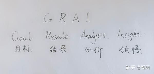 GRAI复盘模型 - 知乎