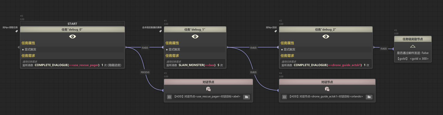 可拓展性开放世界轻量级任务系统框架实现(基于Unity+NodeCanvas).下 - 知乎