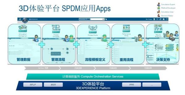 达索系统SPDM（仿真流程及数据管理平台）轻松实现仿真数据管理 - 知乎