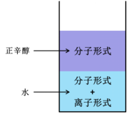 亲脂性logP/logD 与药物研发 - 知乎