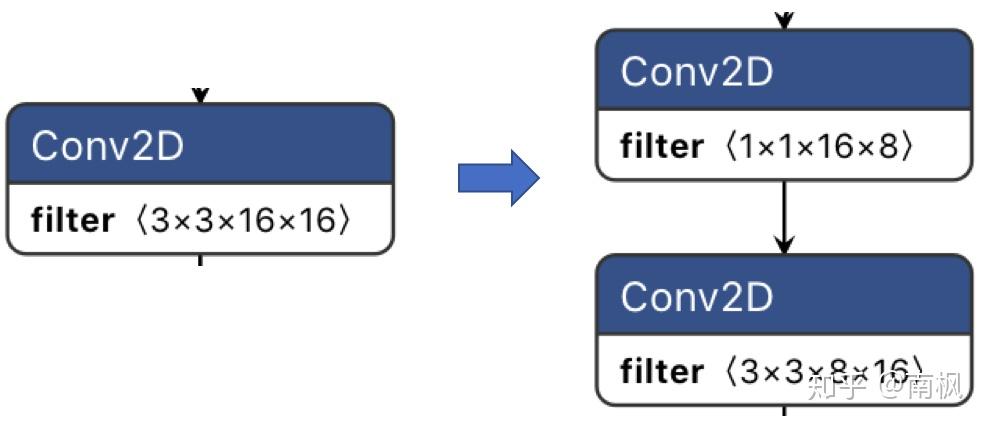 Pocketflow模型剪枝实战&Demo - 知乎