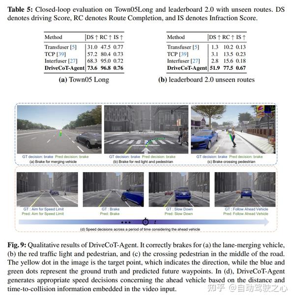 助力量产！DriveCoT：一个全面的端到端驾驶数据集 - 知乎