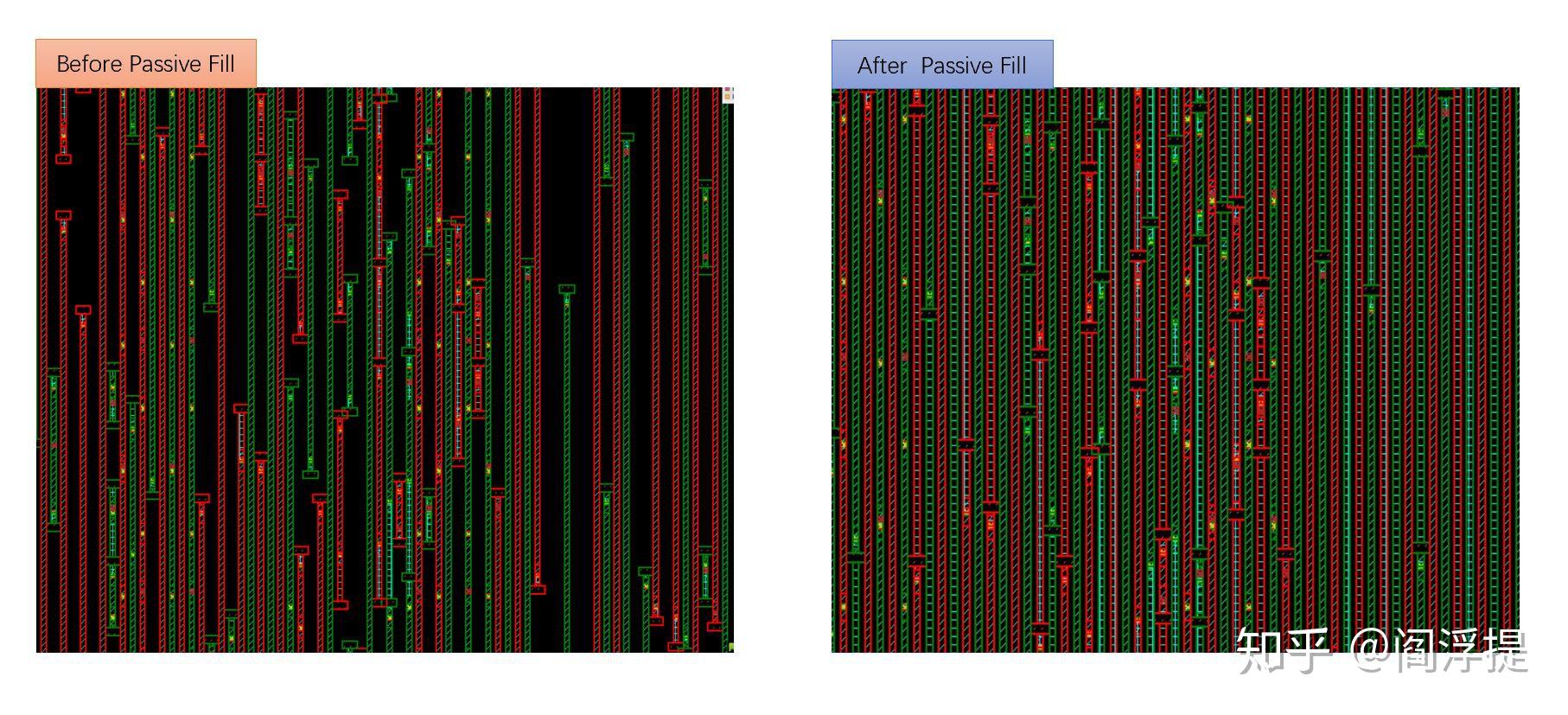 7nm工艺中的后端设计挑战 - 知乎