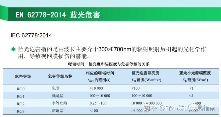 如何挑选好用的护眼吸顶灯？