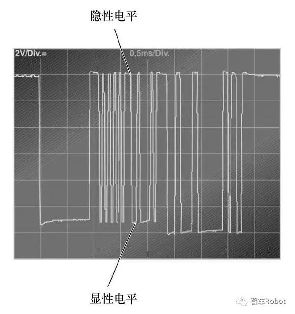 万字详文：汽车LIN 总线 - 知乎