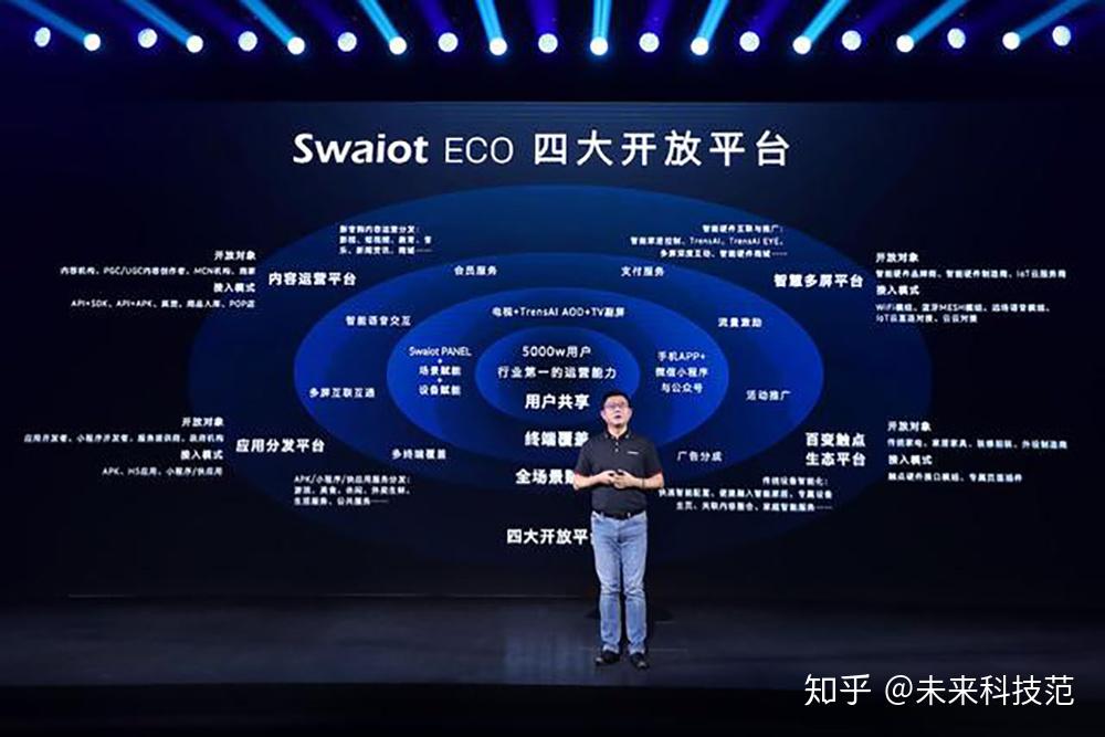 创维首创SwaiotPANEL移动智慧屏，一屏联万物，聚焦Swaiot大生态 - 知乎