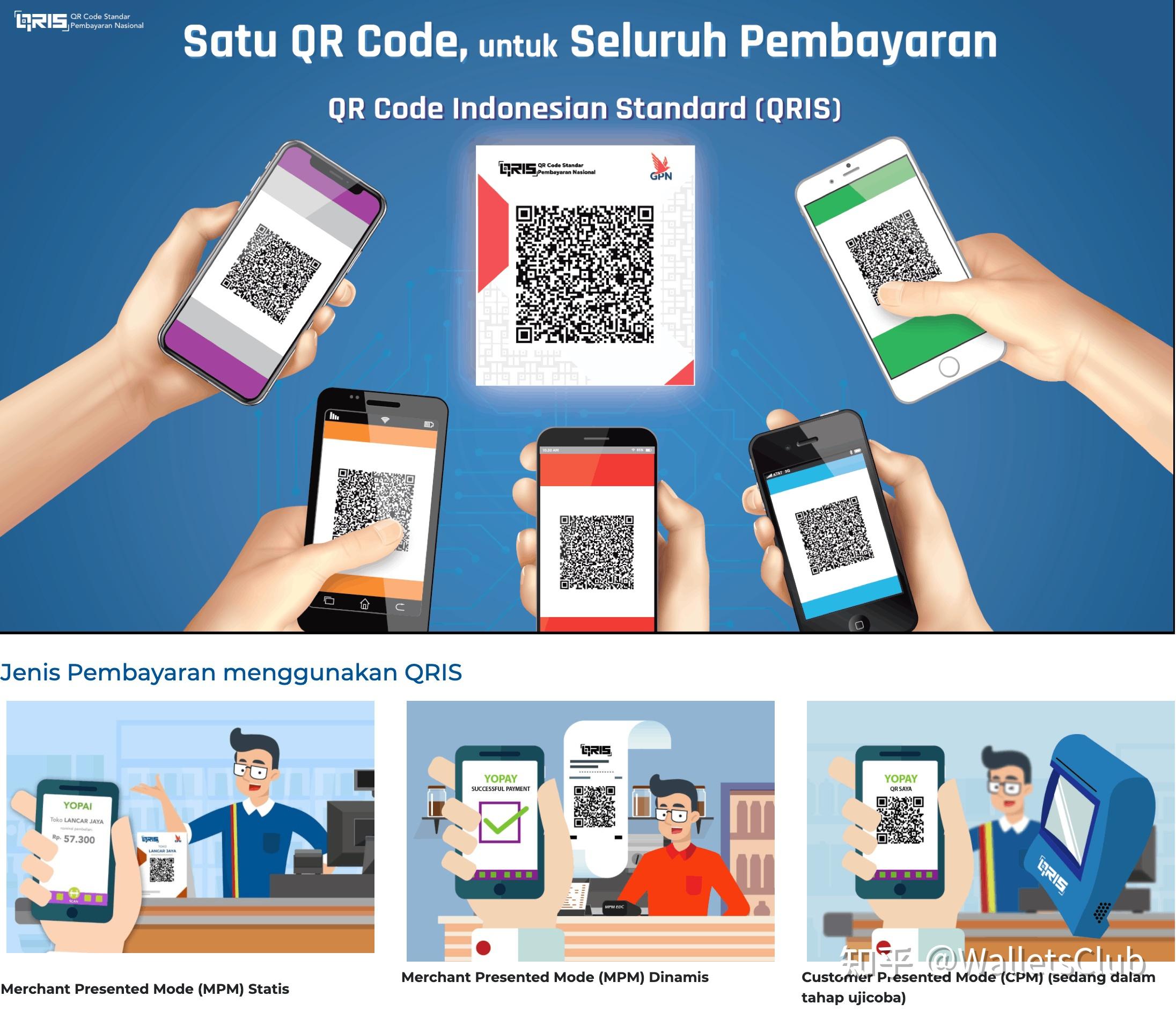 印尼支付清算体系 - 知乎