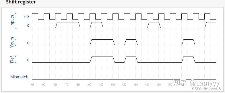【hdlbits 刷题 3】verilog Language(3)modules Hierarchy 部分 知乎