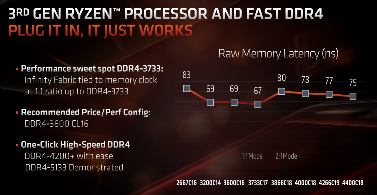 【IT云科普】AMD CPU的FCLK分频问题与内存选择 - 知乎