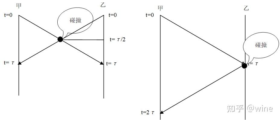 计算机网络——CSMA/CD协议 - 知乎