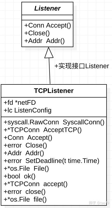 Golang网络开发系列（二）—— net包 - 知乎