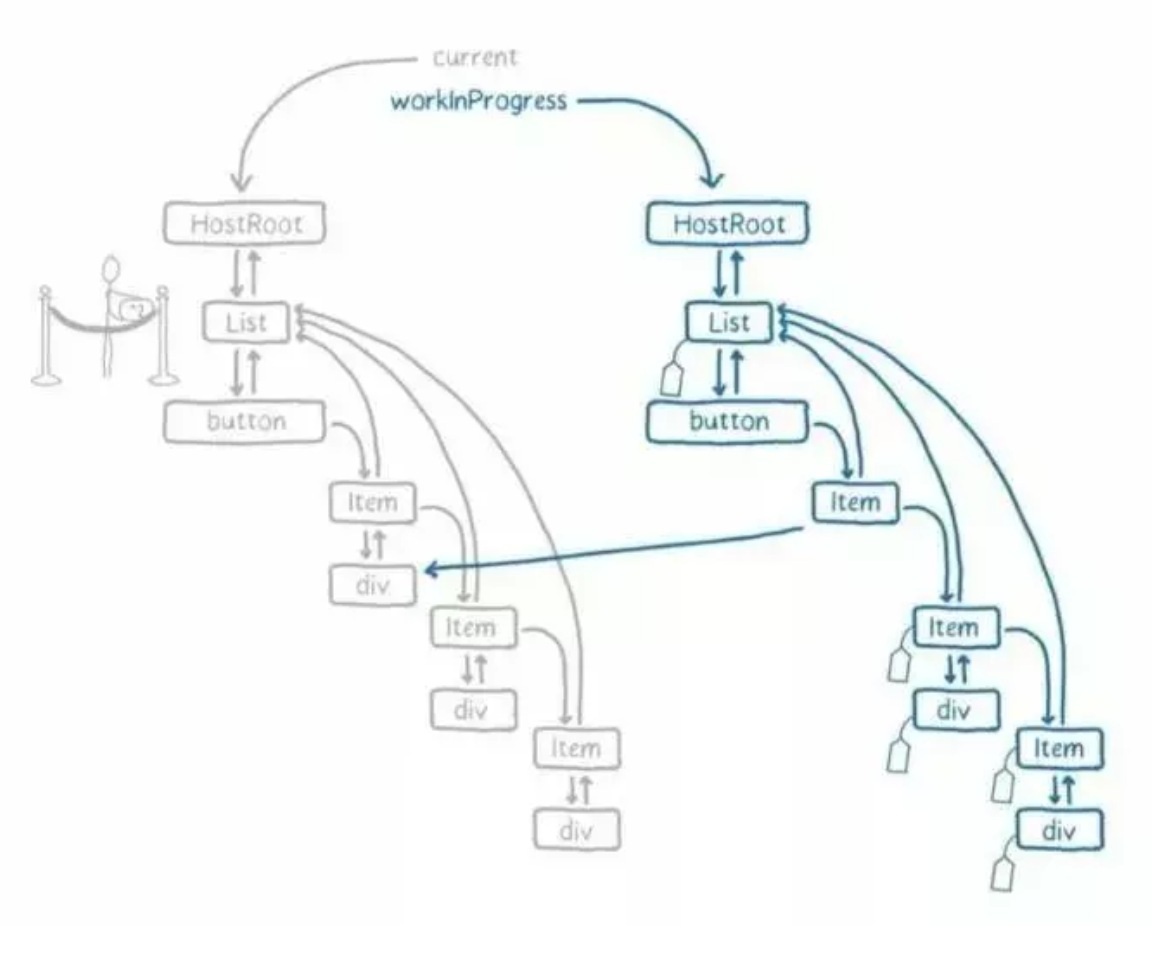 「React Fiber」 详细解析 - 知乎