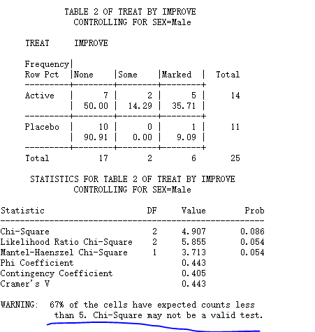 当CMH test的假设条件不满足时，怎么办。。。 - 知乎