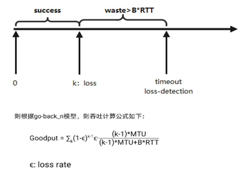 深入浅出，带您了解RDMA的背景、原理和实现（下） - 知乎