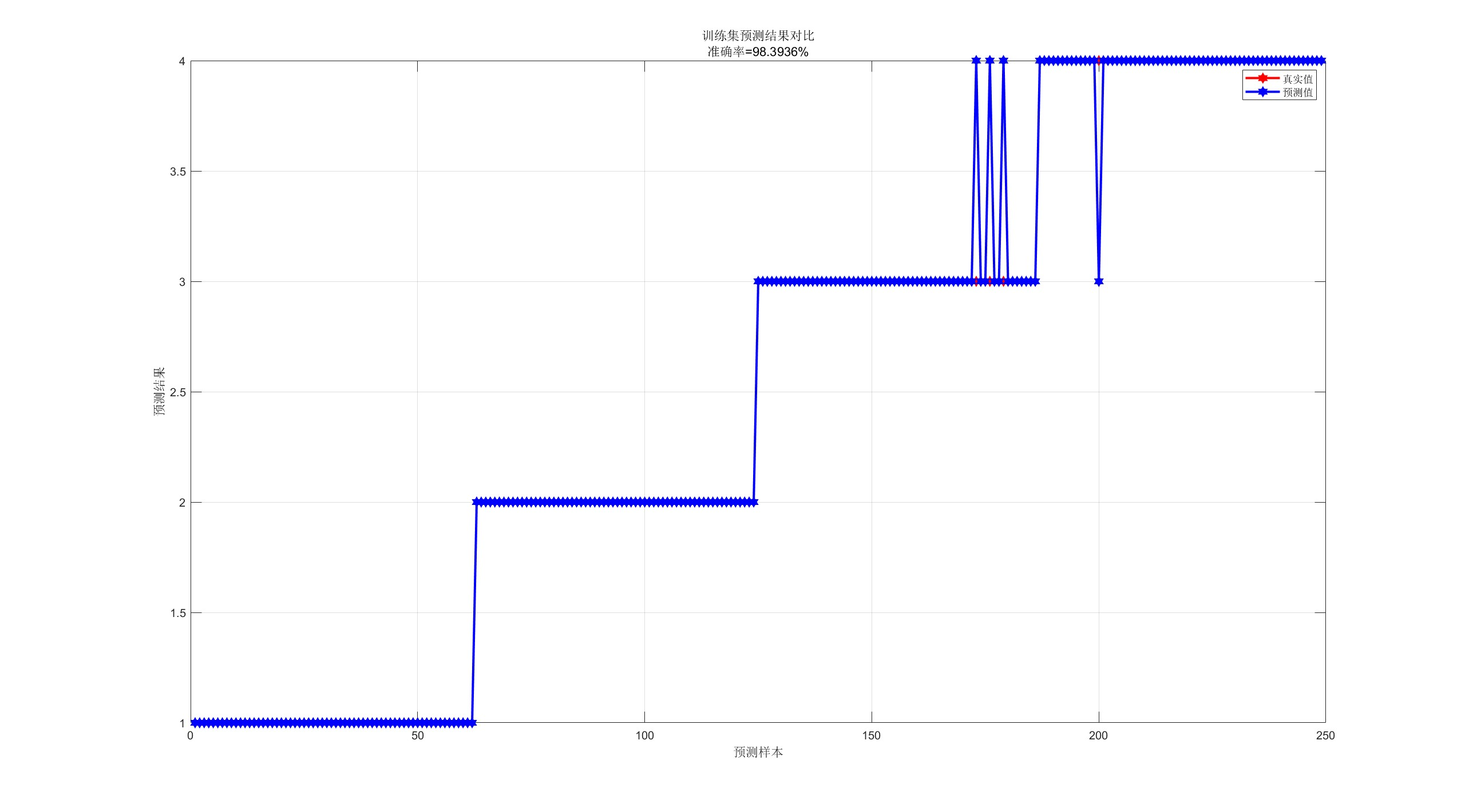 Scn基于随机配置网络的数据分类预测研究（matlab代码实现） 知乎