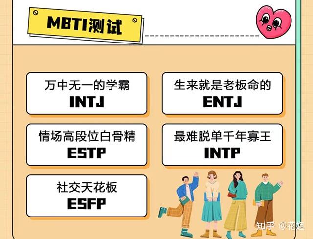 为什么你的MBTI一直在变？你到底是哪种类型？ - 知乎
