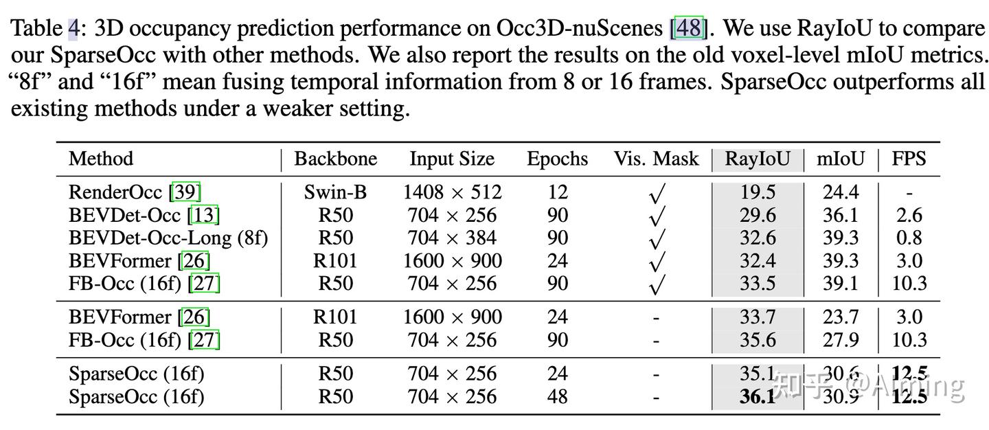 SparseOcc纯稀疏占用网络论文笔记（南大/上海AI LAB） - 知乎