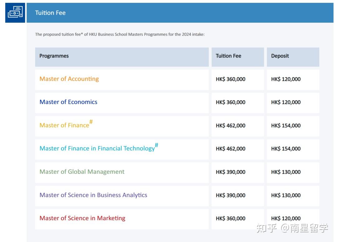 南星捷报 | 来自香港大学商学院首波2024Fall offer雨！ - 知乎