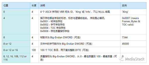 音频格式--MP3格式介绍 - 知乎