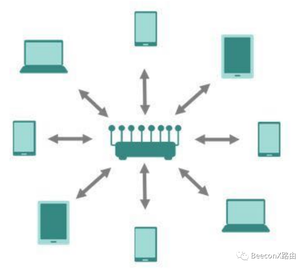 Wi-Fi 6之MU-MIMO技术知多少 - 知乎