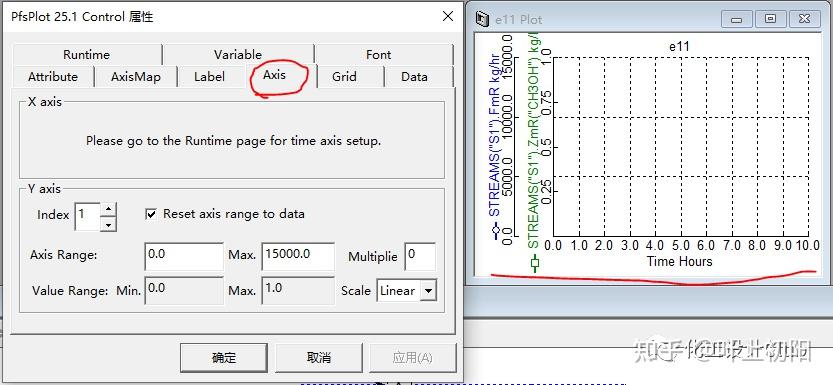 Aspen Plus Dynamics：（六）如何作出自己想要的图 - 知乎