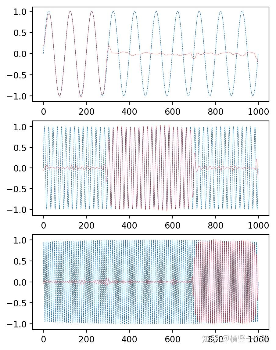 Variational Mode Decomposition (变分模态分解) - 知乎